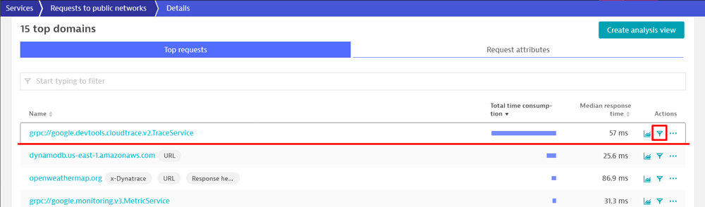 #48 外部サービスへのリクエストを可視化する